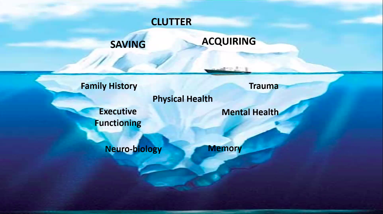 Clutter and Hoarding Behavior resources – Blue Peer Support Resources